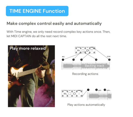 PAINTAUDIO MIDI Captain Foot Controller （BLUE/GOLD） – GIMI MUSIC