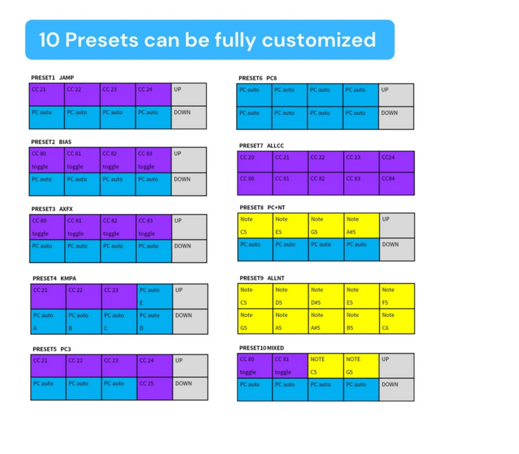 PAINTAUDIO MIDI Captain Foot Controller （BLUE/GOLD） – GIMI MUSIC