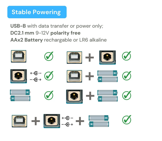 PAINTAUDIO MIDI Captain Foot Controller （BLUE/GOLD） – GIMI MUSIC